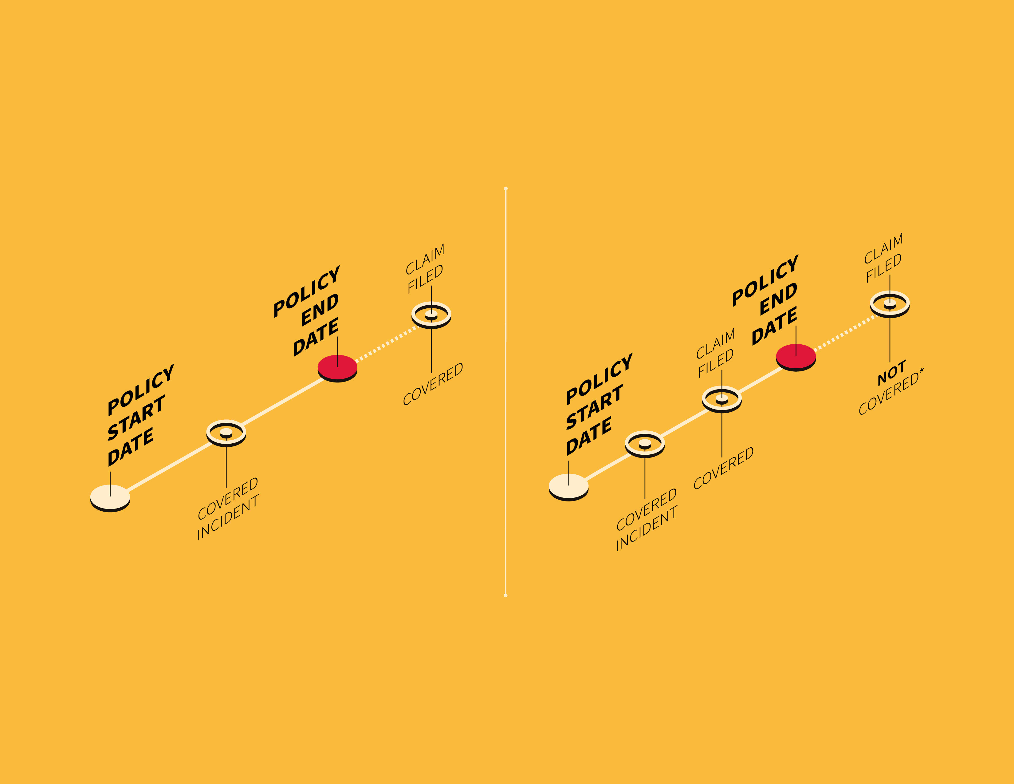 What’s the Difference? Long-Tail vs. Short-Tail